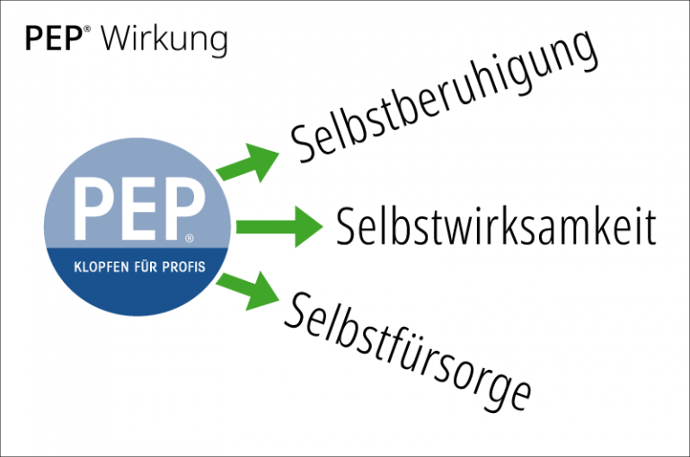 PEP-Wirkung | PRAXIS FÜR SYSTEMISCHE THERAPIE - SUPERVISION - COACHING